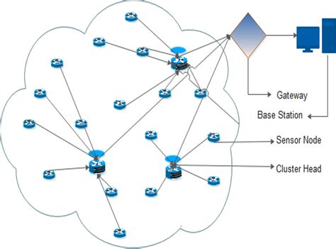 Fault Tolerance In Wsn Through Pe‐leach Protocol Mohapatra 2019 Iet Wireless Sensor