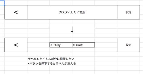 Iosアプリにてuinavigationcontrollerのナビゲーションバーをカスタマイズするには？