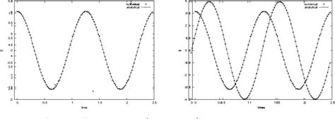 Figure 1 From Homogenization Of The 1d Vlasovmaxwell Equations
