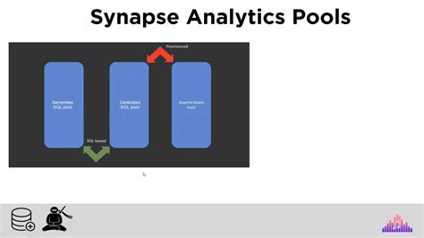 Its Just A Sql Crash Course On Synapse Serverless For T Sql Ninjas