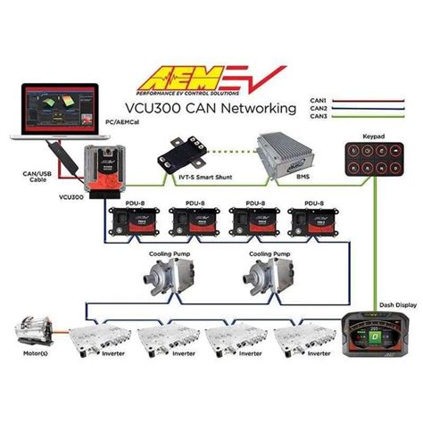 Ithy Unveiling The Dual Brain Powerhouse How Two Microcontrollers