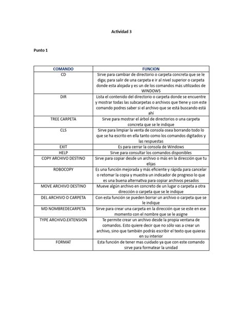 Actividad 3 Pdf Archivo De Computadora Interfaz De Línea De Comando