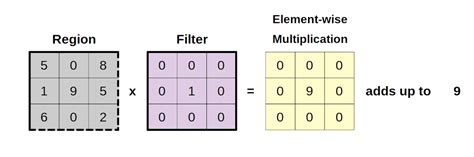 convolutions dl visuals