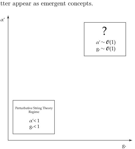 4 Beyond Perturbation Theory Download Scientific Diagram