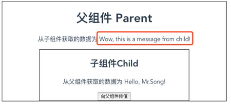 Vue 组件间通信 Mrsongs Blog