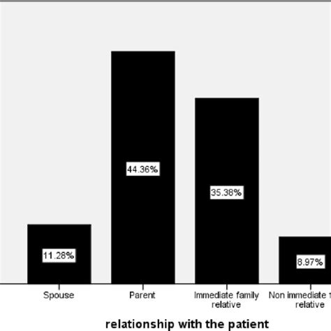 Pdf Prevalence Of Mental Distress And Associated Factors Among