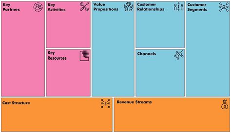 Presenter Look For Timer The Business Model Canvas Template Navigation