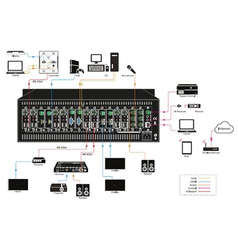 AVS R Modular Matrix Switcher K Seamless I O Auto Detect Port Black Box