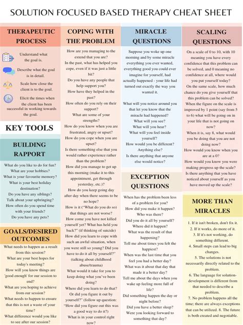 Sfbt Cheat Sheet Pdf Cognition Psychological Concepts