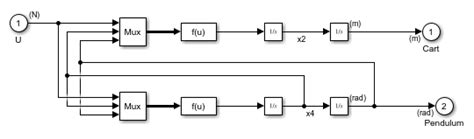 애니메이션을 사용한 역진자 Matlab And Simulink Mathworks 한국