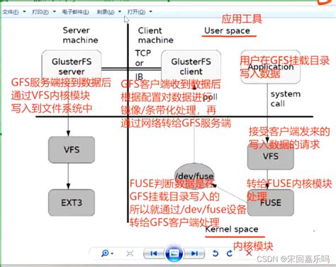 如何构建gfs分布式存储平台在node1上创建两个存储池一个是使用分区来进行创建一个是使用nfs服务提供的存储 Csdn博客
