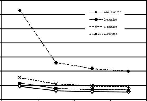 The Error Of The Resulting Binary Image With Respect To The Original