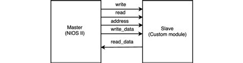 5 Avalon Mm Interface Download Scientific Diagram