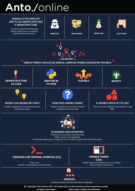Ansible Infographic Anto Online