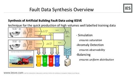 Synthesis And Refinement Of Artificial Hvac Sensor Data Intended For
