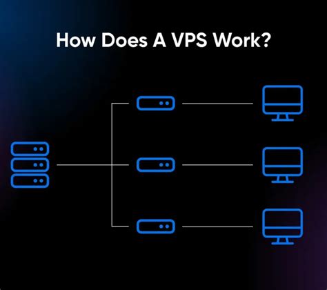 What Is A Vps A Beginners Guide To Virtual Private Servers