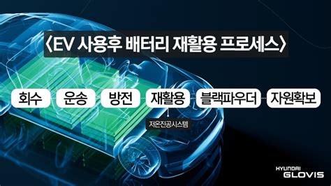 현대글로비스 주력사업으로 전기차 사용후 배터리 전처리 사업 육성 현대글로비스 주력사업으로 전기차 사용후 배터리 전처리 사업 육성