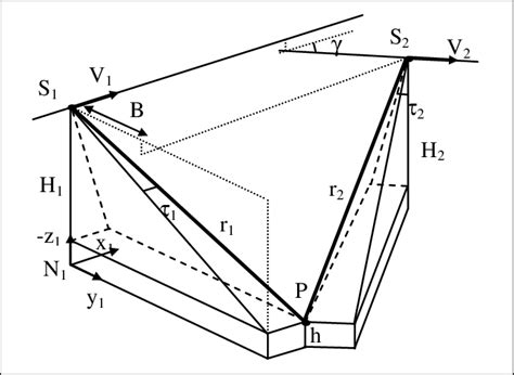 Notation For Any Stereoscopic Configuration The Trajectories Define An