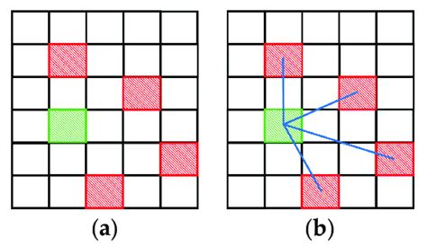 Greedy Solution Process A The Beginning Iteration B The Next
