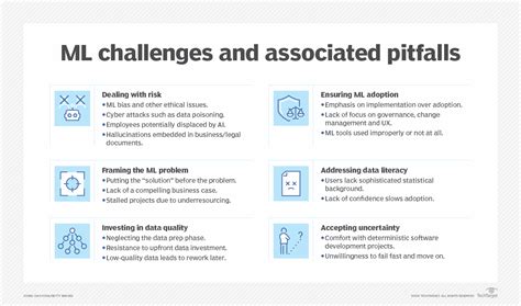 what is machine learning guide definition and examples