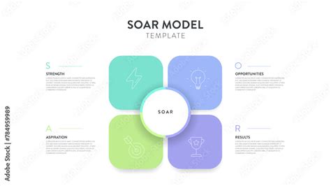 Soar Model Strategies Framework Infographic Diagram Chart Illustration Banner With Icon Vector