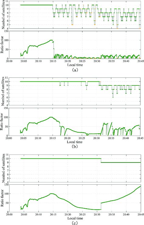 the number of satellites participated in rtk positioning and the ratio download scientific