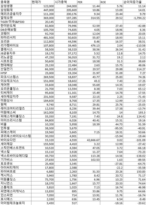 국장 관심종목 추려 봤습니다 주식 에펨코리아