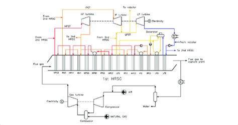 Exhaust Gas Recirculation Combined Cycle Extracted From Díaz Herrera Download Scientific