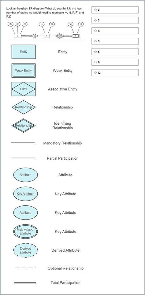 skills required for sql developer and how to assess them