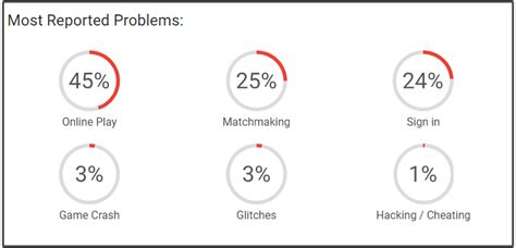 Battlefield 2042 Servers Down Check Bf2042 Server Status Now Minitool Partition Wizard