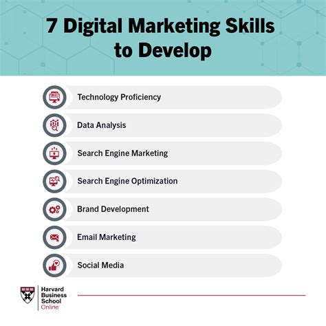 7 Digital Marketing Skills You Need To Create An Effective Marketing Strategy