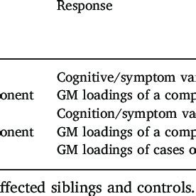 Linear Mixed Effect Models Used In The Analysis Download Table