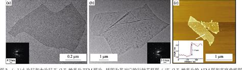 Figure 1 From Monolayer Ti 3 C 2 T X Nanosheets With Different Lateral Dimension Preparation
