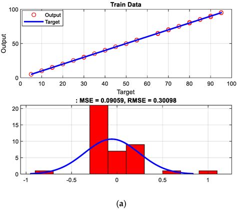 Mathematics Free Full Text A Methodology For Analysis And Prediction Of Volume Fraction Of