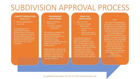 Subdivision Applications