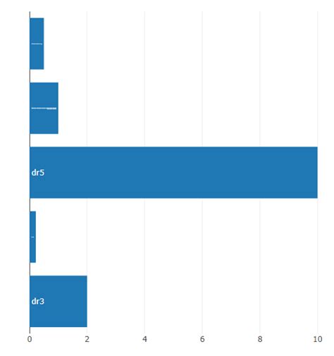 R How Do I Allow Plotly Bar Text To Overflow Past Bar Stack Overflow