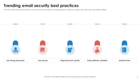 Email Security Powerpoint Ppt Template Bundles PPT Presentation