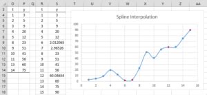 Missing Time Series Data Real Statistics Using Excel