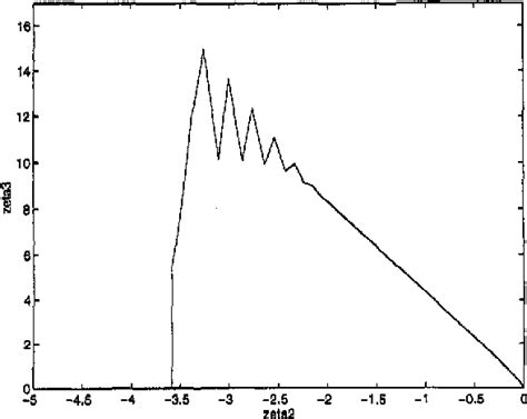 figure 5 from sliding mode control of i o linearizable systems with