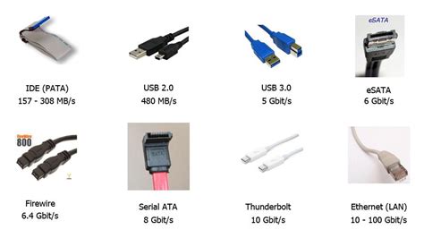 เทียบความเร็วของ Autodesk Inventor Society By Synergysoft