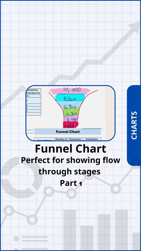 Excel Professional Data Visualization Dashboards Excelsynergy