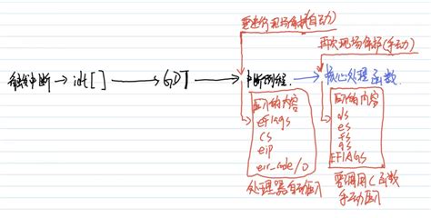 《操作系统 真象还原》07 中断eoi中断 Csdn博客