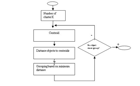 The Numerical Example Below Is Given To Understand This Simple Iteration Download Scientific
