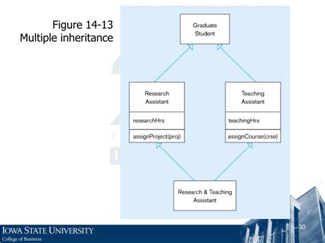 PPT Chapter 14 Object Oriented Data Modeling PowerPoint Presentation