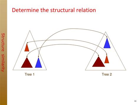 ppt matching and reuse of xml schemas powerpoint presentation free