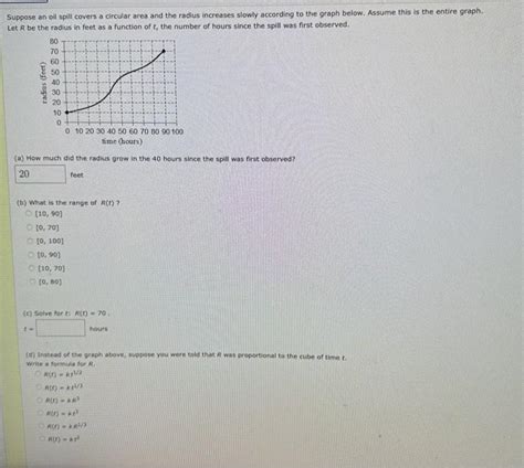 Solved Suppose An Oil Spill Covers A Circular Area And The