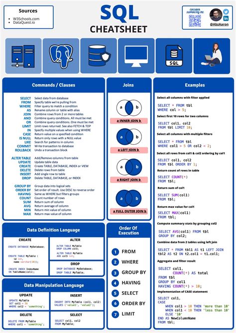 cheat sheets sql pyhton כולא לייק שופר zigi zigmond 19 comments