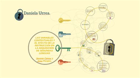 Las Variables Contextuales By Daniela Urrea On Prezi