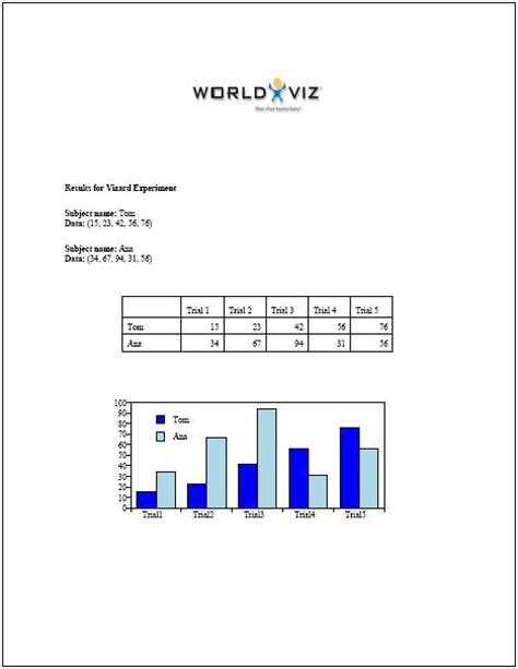 Reportlab Worldviz Knowledge Base Virtual Reality Software