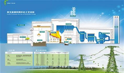 IGGH上海老港再生能源利用中心生活垃圾焚烧工程 4x750T D 工程案例 沃斯坦热力技术 北京 有限公司